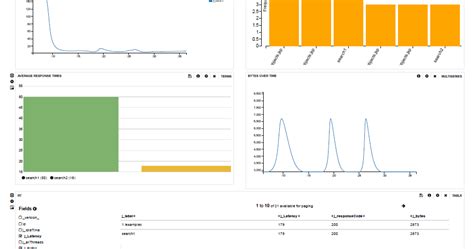 ExploreIT JMeter Solr Banana
