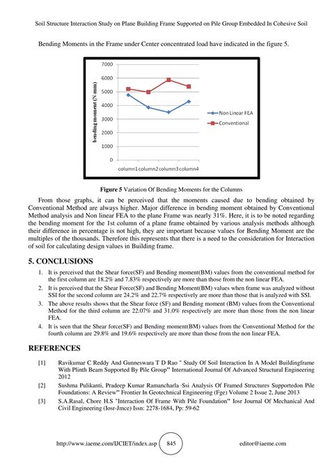 SOIL STRUCTURE INTERACTION STUDY ON PLANE BUILDING FRAME SUPPORTED ON PILE GROUP EMBEDDED IN