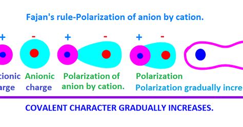 Fajans Rule Definition Postulates And Examples Pg Chemeasy