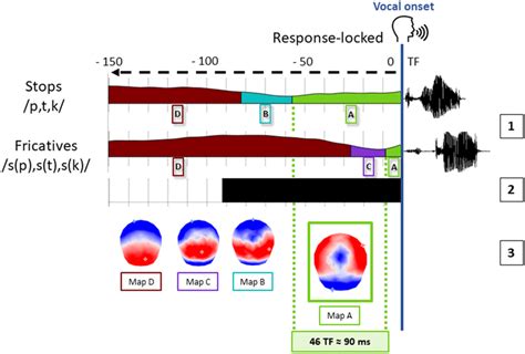 1 Temporal Distribution Of The Topographic Maps Revealed By The Download Scientific Diagram