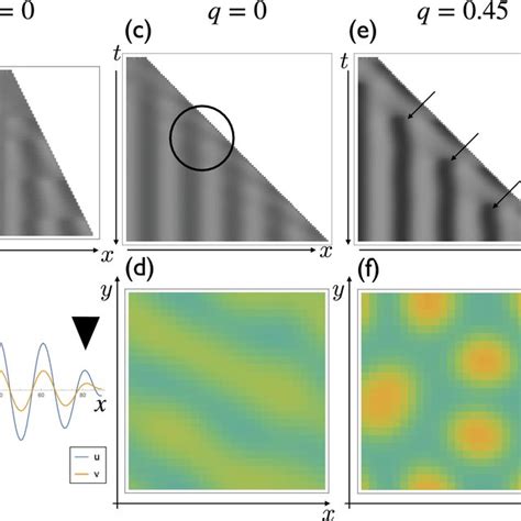 The Mode Doubling Pattern In One Dimensional Simulations And
