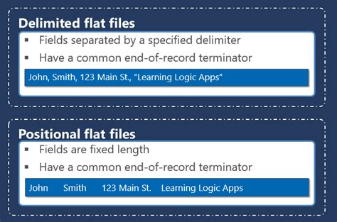 Flat File Support Inside Logic Apps Sandro Pereira Biztalk Blog