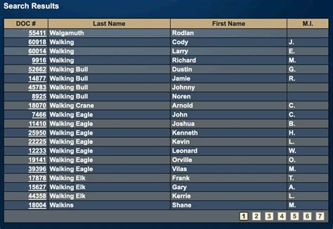 Inmate Search South Dakota The Ultimate Guide 2025 Public Records