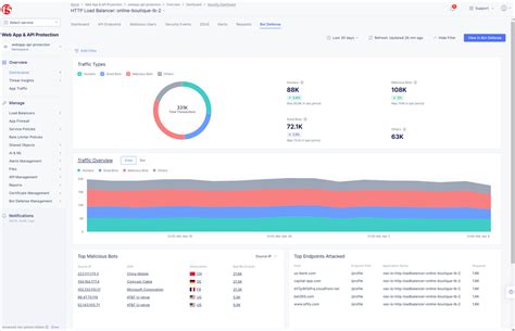 Publishers Spotlight F5 Multi Cloud Security And Application