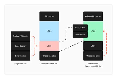 How To Perform Static Code Analysis On Packed Malware Security Investigation