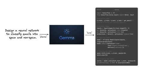Fine Tuning Llms To Write Data Science Code By Benedict Neo Bitgrit