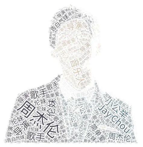 html左边图片右边文字 有了这些网站，不用ps也可以做出文字云效果 csdn博客
