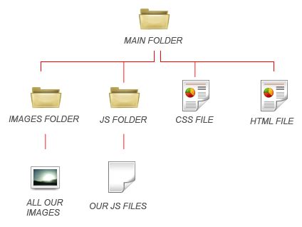JQuery Sliding Panel Hv Designs