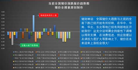 豬價即將反彈上漲，7月豬價能否衝擊15元？7月8 15日豬價大預測 每日頭條