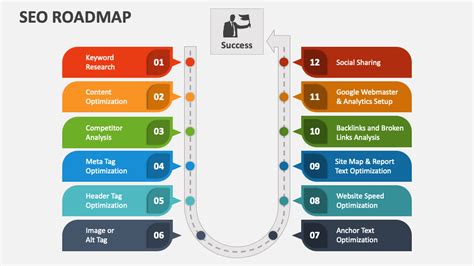 SEO Roadmap PowerPoint Presentation Slides PPT Template