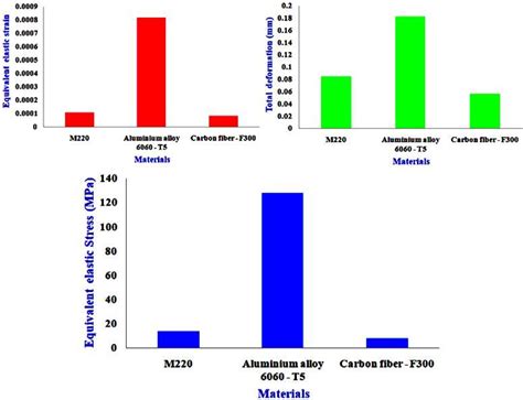 Figure 1 From Design And Impact Analysis Of Automobile Front Bumper Beam By Varying Materials
