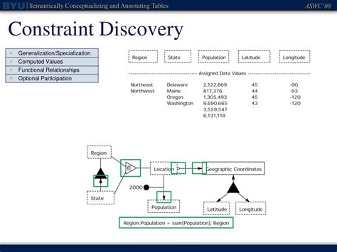 Ppt Semantically Conceptualizing And Annotating Tables Powerpoint