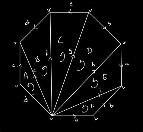 General Topology Computing Simplicial Homology Of 2 Holed Torus