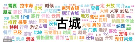 【微词云】强大专业的词云文字云工具，不只是文字云生成和设计，专业文本分析辅助你深入理解数据 知乎