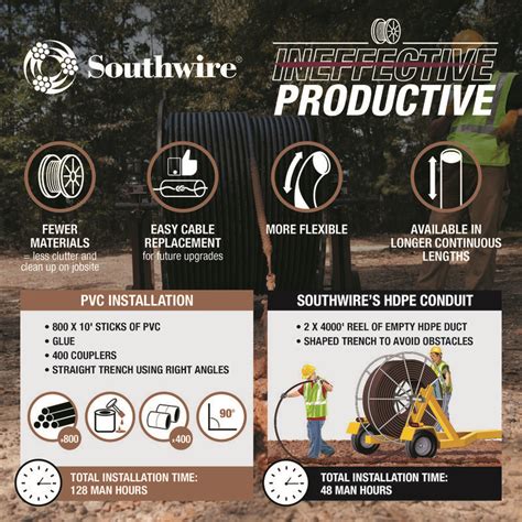 Md Sadequr Rahman Bhuiyanhehim On Linkedin Southwire Thepeople