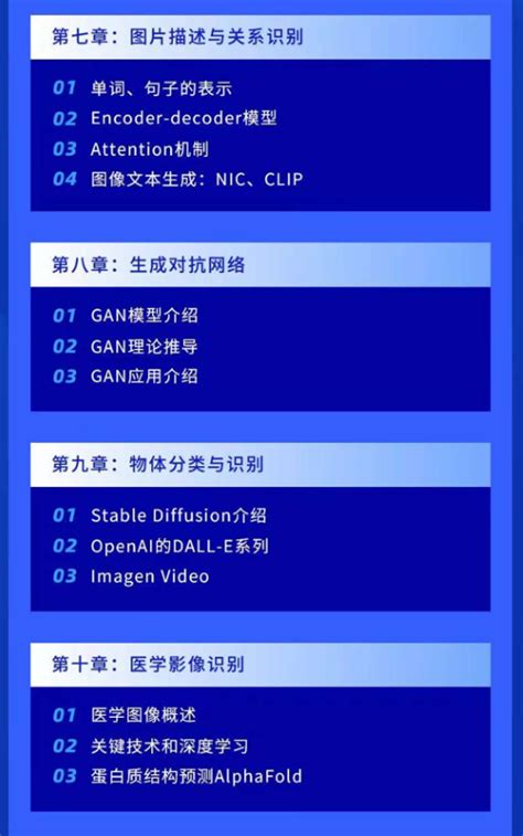 计算机视觉入门到精通在线视频教程 Csdn程序员研修院