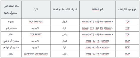 كيف تختار سياسة فعالة للجدار الناري لتأمين خواديمك الجزء الأول