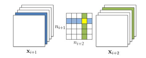 Pruning Filters For Efficient Convnets春风一慕的博客 Csdn博客
