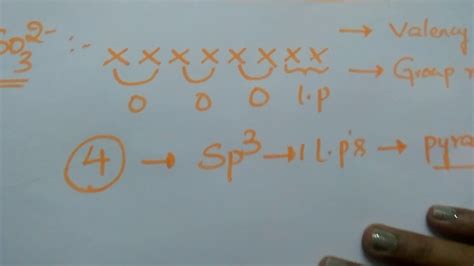Trick To Find Hybridisation Youtube