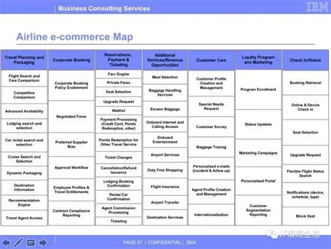 企业架构入门：了解组件化业务模型（cbm） 帮连研究组
