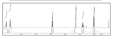 Solved Calculate The Theoretical Yield Expressed In μl For