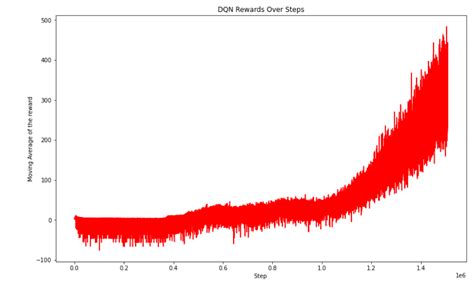GitHub Omarelsayeed Deep Reinforcement Learning