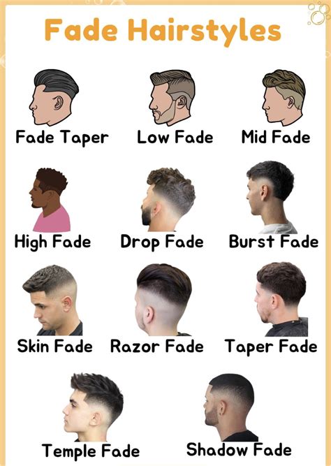 Learn English Vocabulary About Hairstyle With Illustrated For Beginners