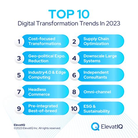 Digital Transformation Report 2024 Tonye Sabrina