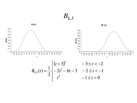 Ppt B Spline Blending Functions Powerpoint Presentation Free