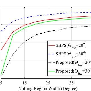 The NL minimization results via two different algorithms with ρ 35