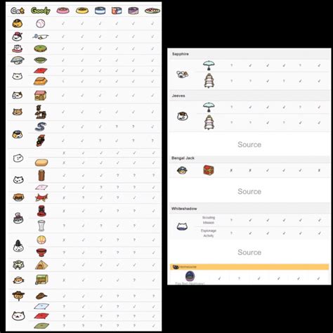 Neko Atsume Rare Cats And Mementoes Artofit