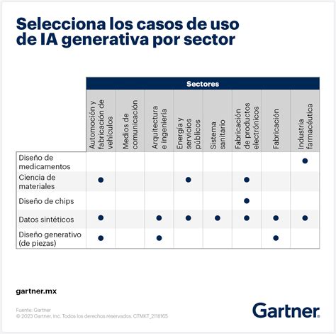 Casos De Uso De Ia Generativa En Industrias Y Empresas