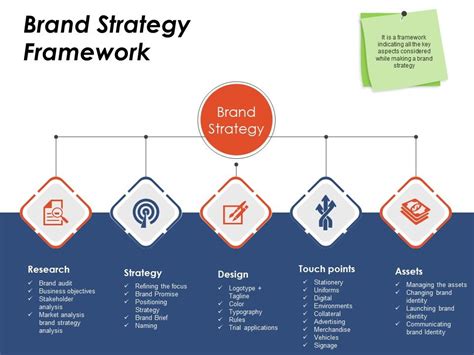 Brand Framework Template