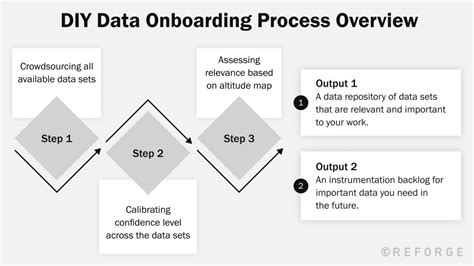 Perform A Self Led Data Onboarding
