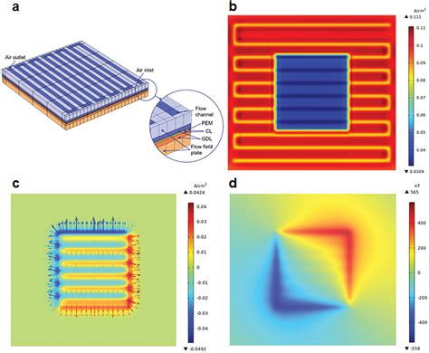 Magnetic Array‐aided Visualizing Pemfc Degradation Heterogeneity Sun