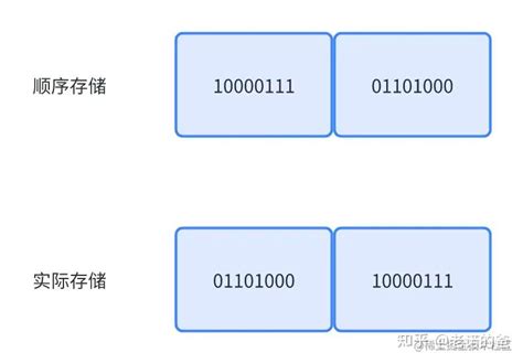 listpack 知乎