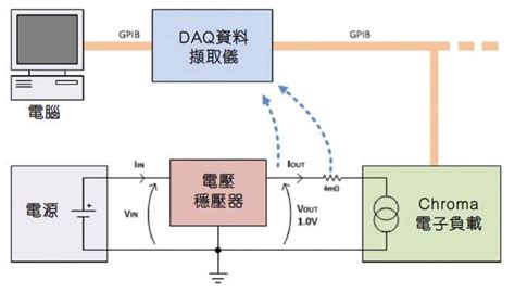 如何使用python進行自動化測量 電子工程專輯 如何使用python進行自動化測量 電子工程專輯