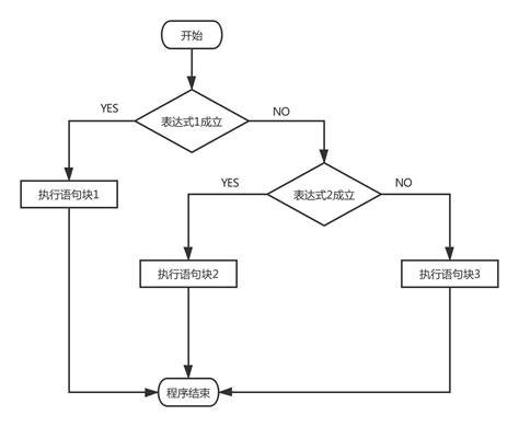 表达式的概念 酷python
