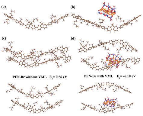 Ad Snapshot Of Ab Initio Molecular Dynamics Simulation Showing