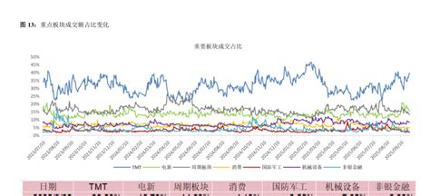 美元指数走势，最新值9793，涨幅 026 2025年09月 行业研究数据 小牛行研