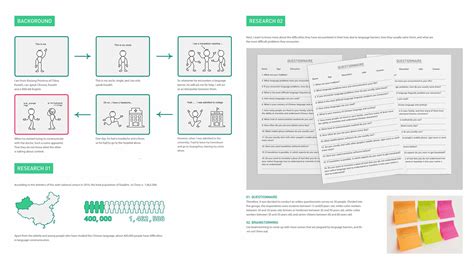 application of language translation in the healthcare on behance