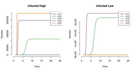 Networks And Epidemics New DCMs