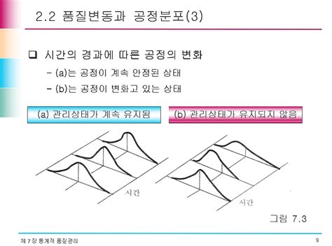 통계적 품질관리