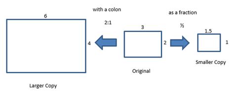 Scale Factor Thinkster Math Help