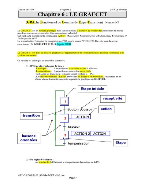 Le Grafcet V2k5 Prof Descargar Gratis Pdf Interrupteur Automate Programmable Industriel