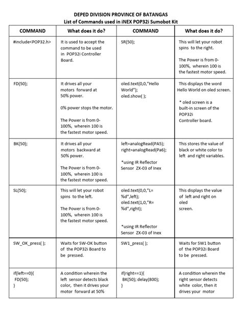 Pop32i Guidelines In Programming Pdf Computing Computer Science