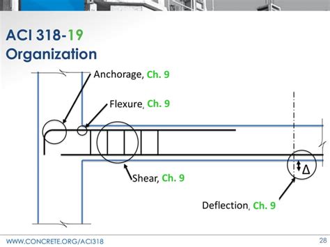 ACI 318 19 Presentation Changes To The Concrete Design Standard PDF Civil Engineering