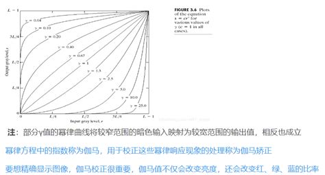 图像增强处理方法：点处理和直方图运算图像增强方法点运算 Csdn博客