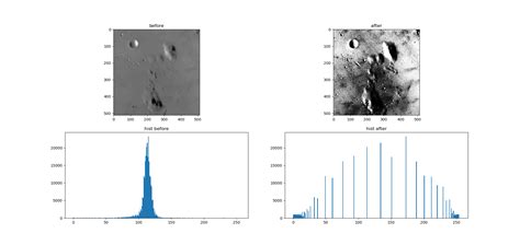 直方图均衡基本原理及Python实现 iwuqing 博客园
