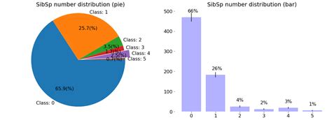 matplotlib cheatsheet part 1 magic analytics